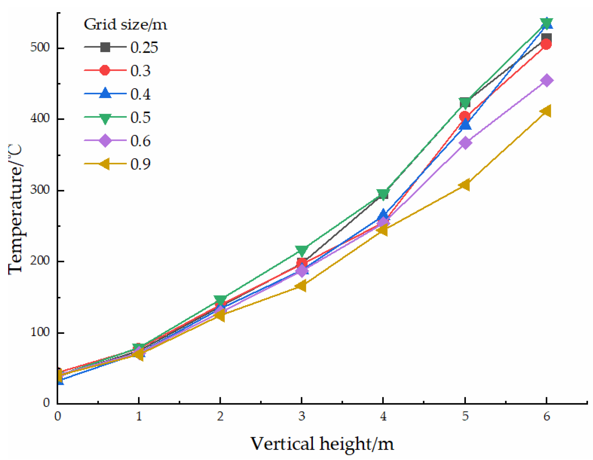 Study on Fire Smoke Movement Characteristics and Their Impact on ...
