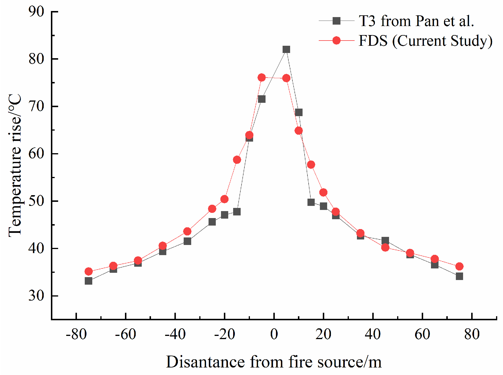 Study on Fire Smoke Movement Characteristics and Their Impact on ...