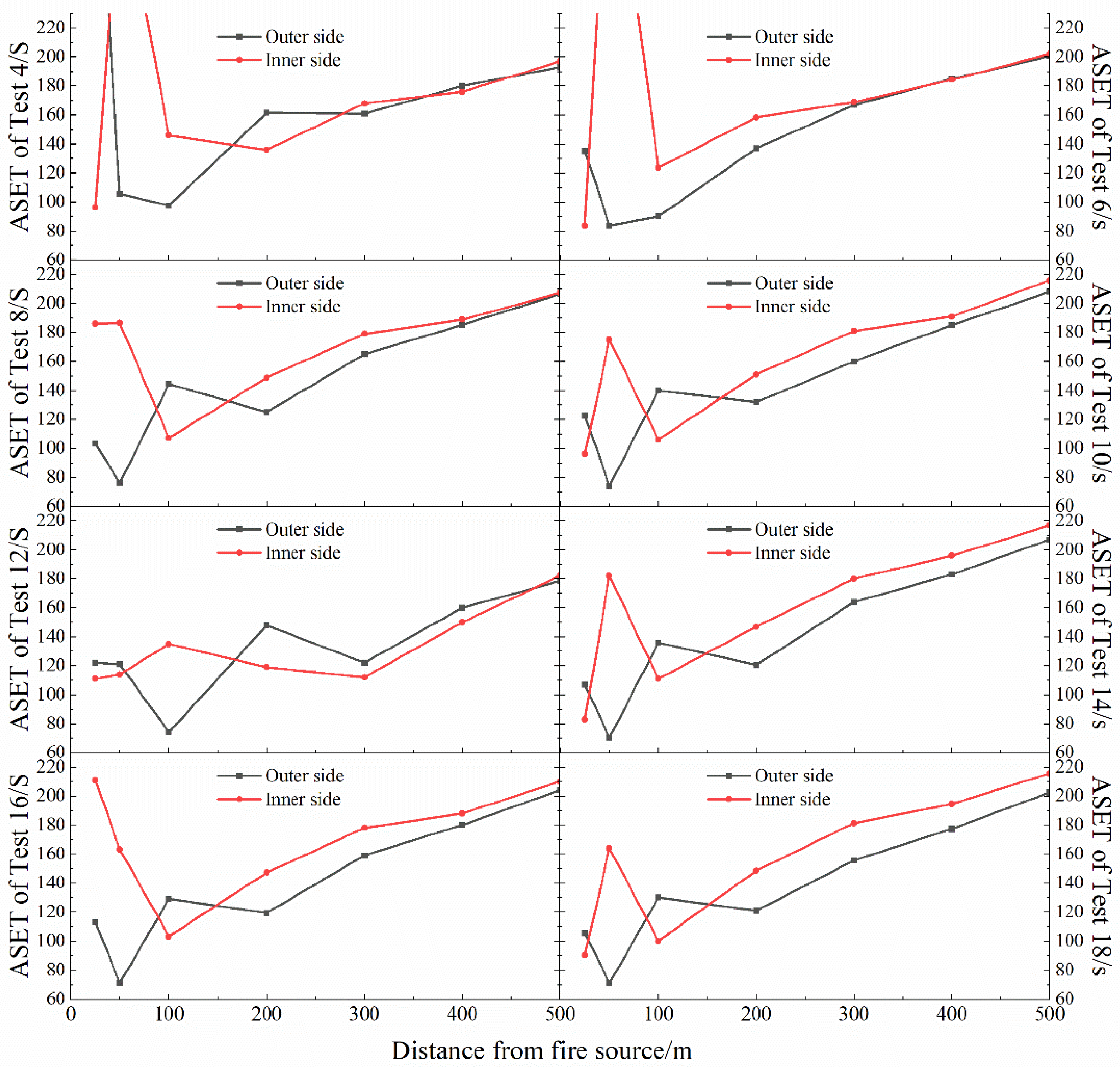 Study on Fire Smoke Movement Characteristics and Their Impact on ...