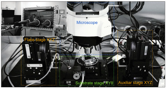Applied Sciences | Free Full-Text | Advances in 2D Material Transfer ...