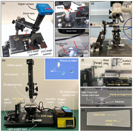 Applied Sciences | Free Full-Text | Advances in 2D Material Transfer ...