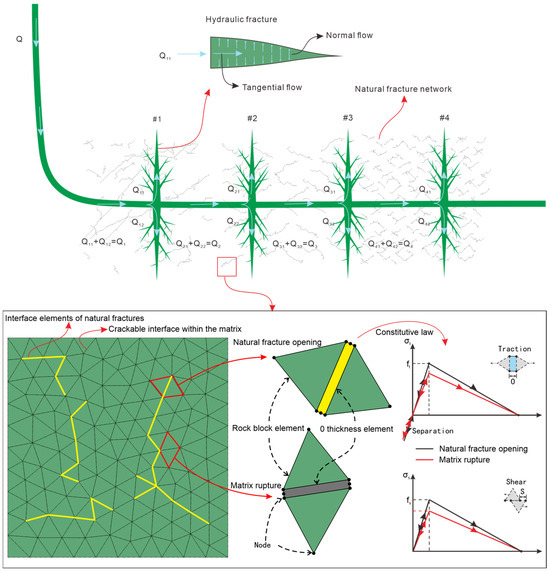Applied Sciences | Free Full-Text | A Study on Three-Dimensional Multi ...
