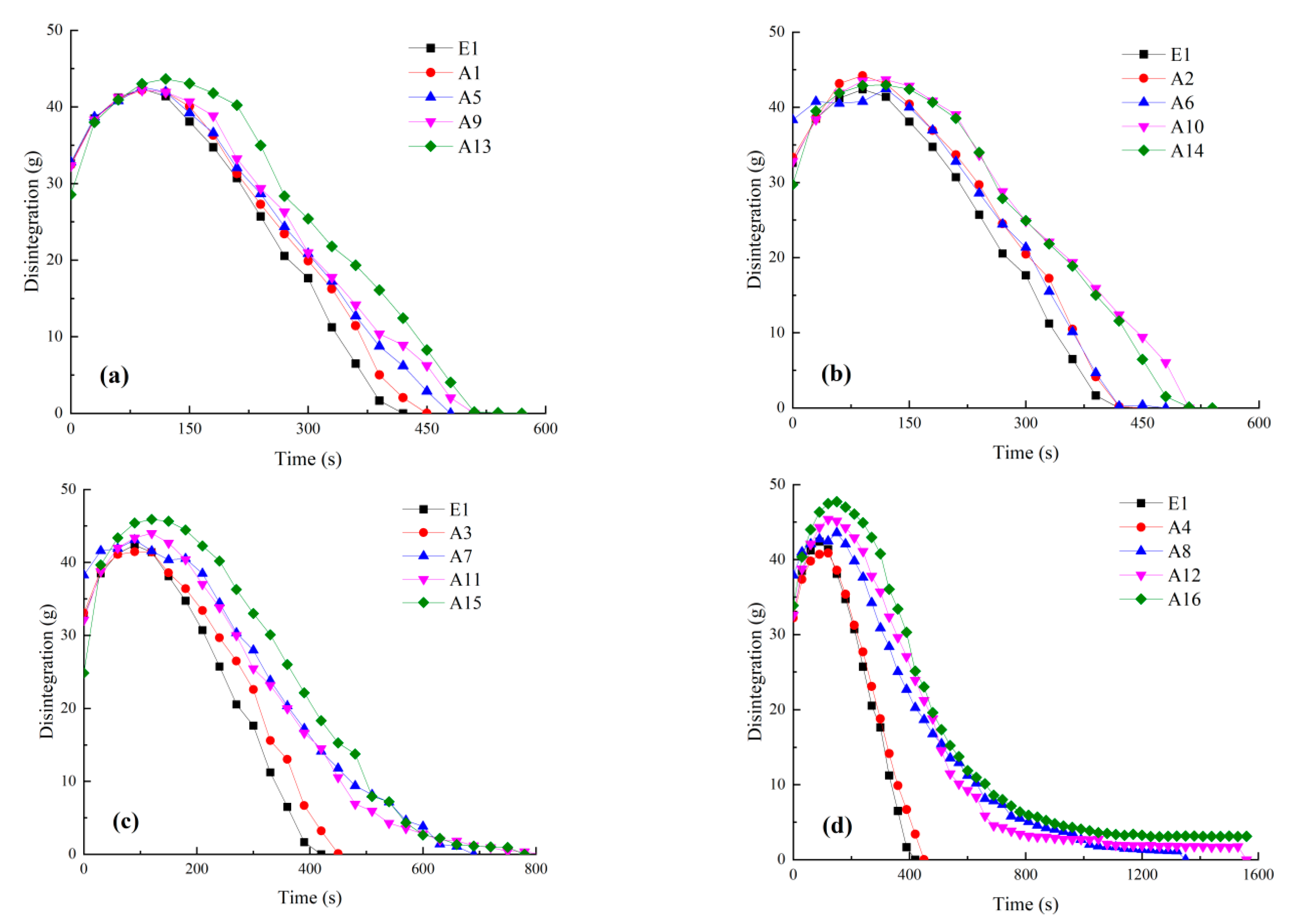 Application of Microbial-Induced Carbonate Precipitation for ...