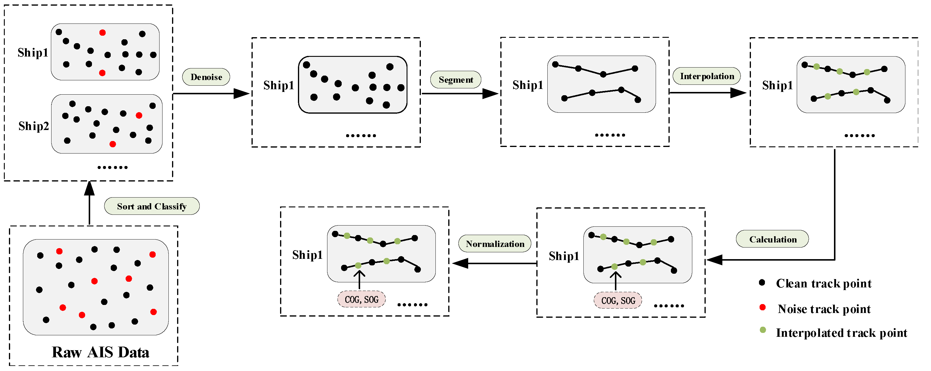 VEPO-S2S: A VEssel Portrait Oriented Trajectory Prediction Model Based on S2S Framework