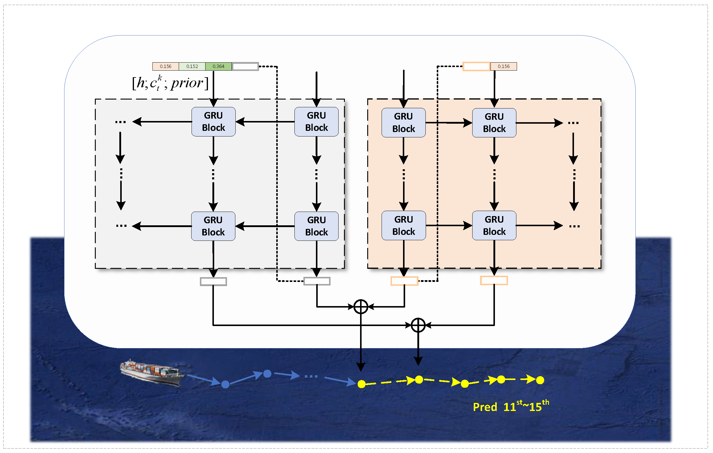 VEPO-S2S: A VEssel Portrait Oriented Trajectory Prediction Model Based on S2S Framework