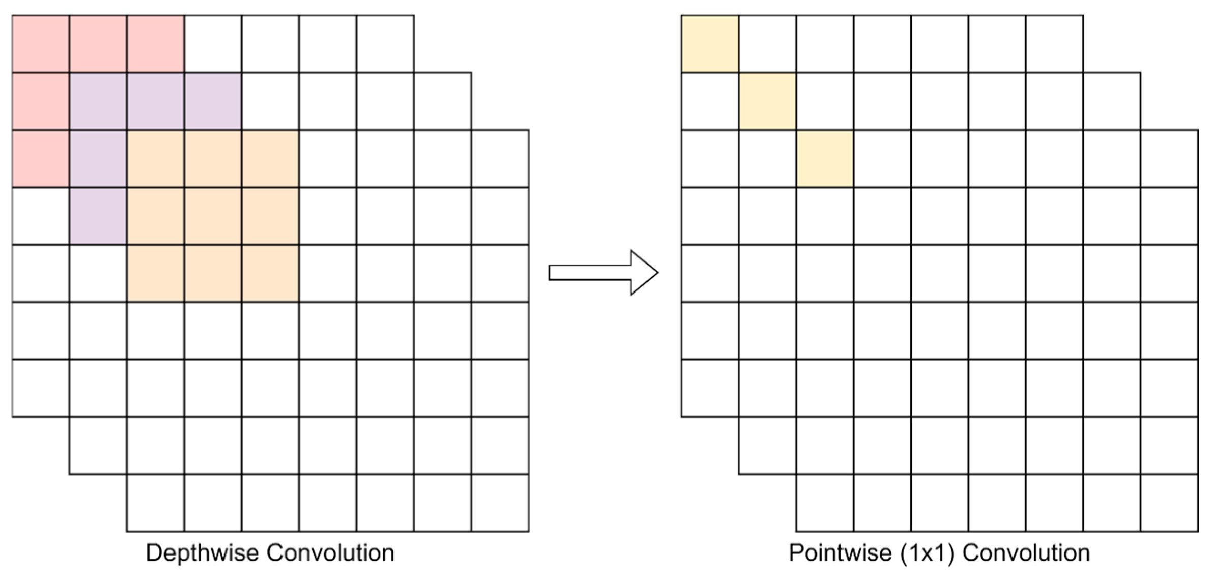 Applied Sciences | Free Full-Text | Custom Anchorless Object Detection ...