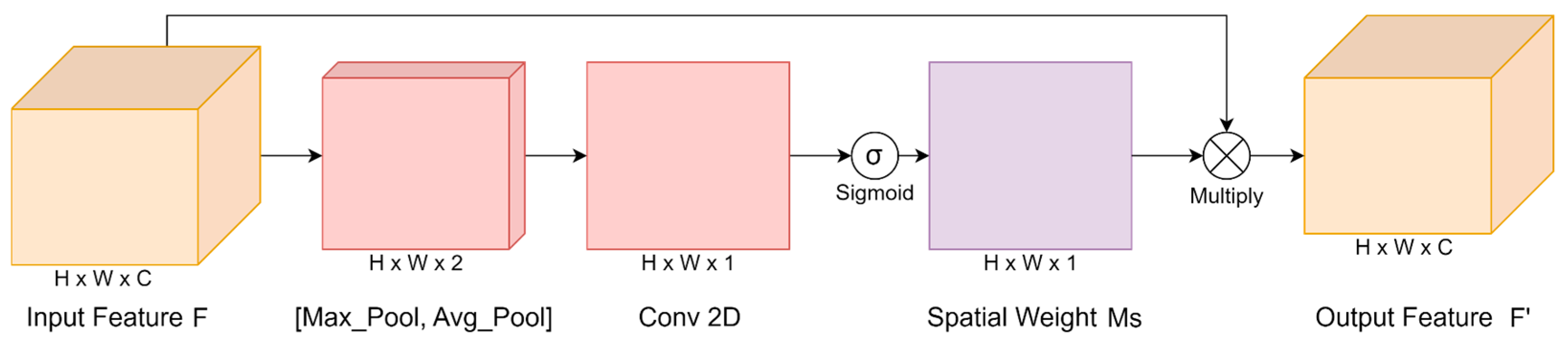 Applied Sciences | Free Full-Text | Custom Anchorless Object Detection ...