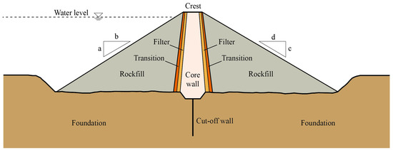 Applied Sciences | Free Full-Text | Slope Stability Analysis of ...