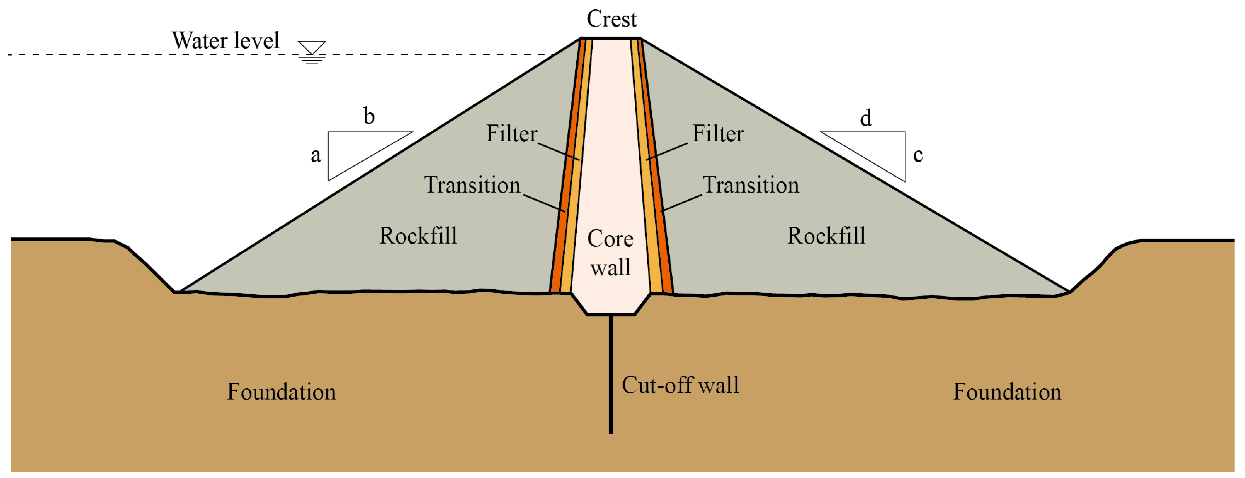 Applied Sciences | Free Full-Text | Slope Stability Analysis of ...