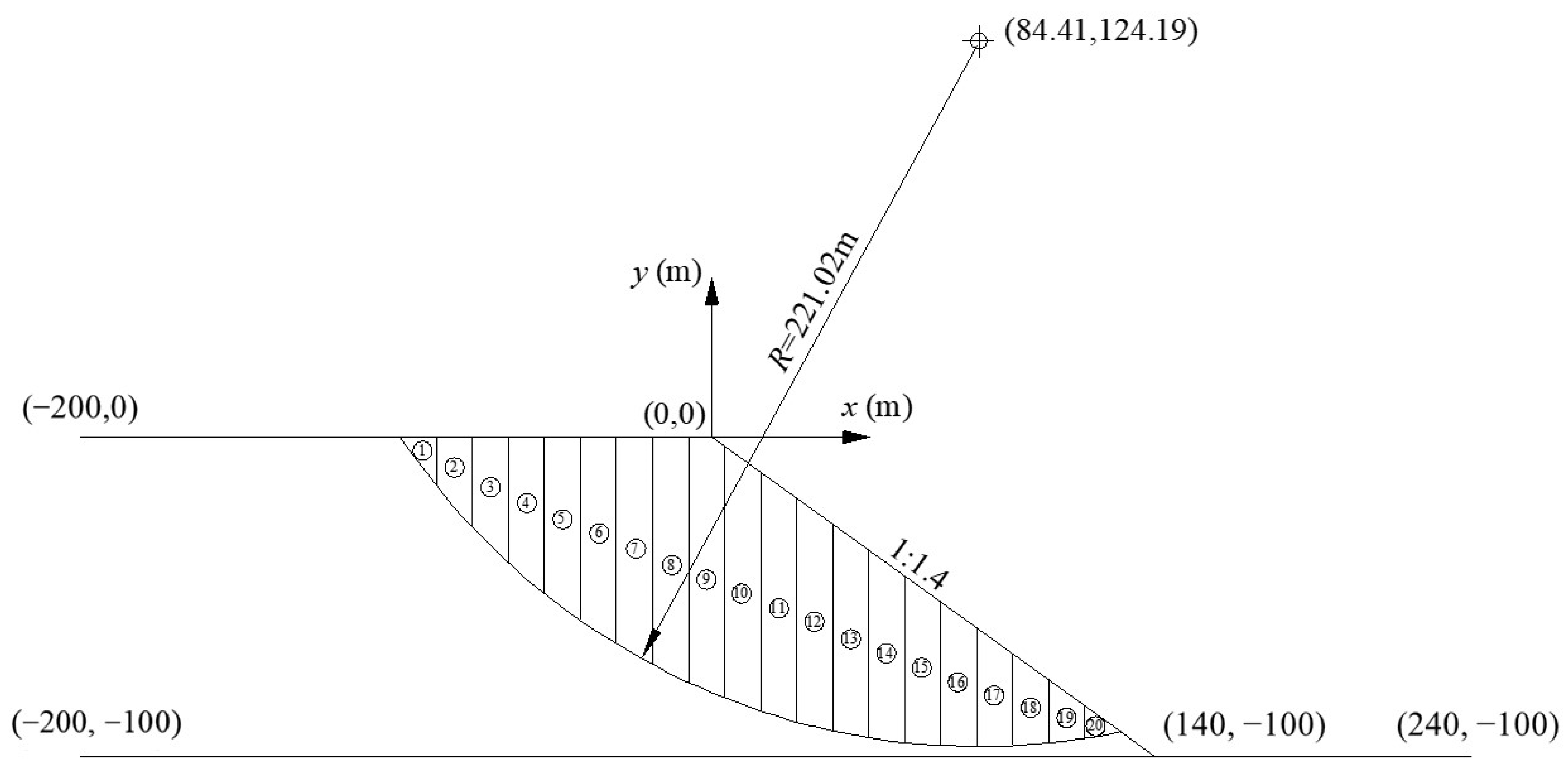 Slope Stability Analysis of Rockfill Embankments Considering Stress ...