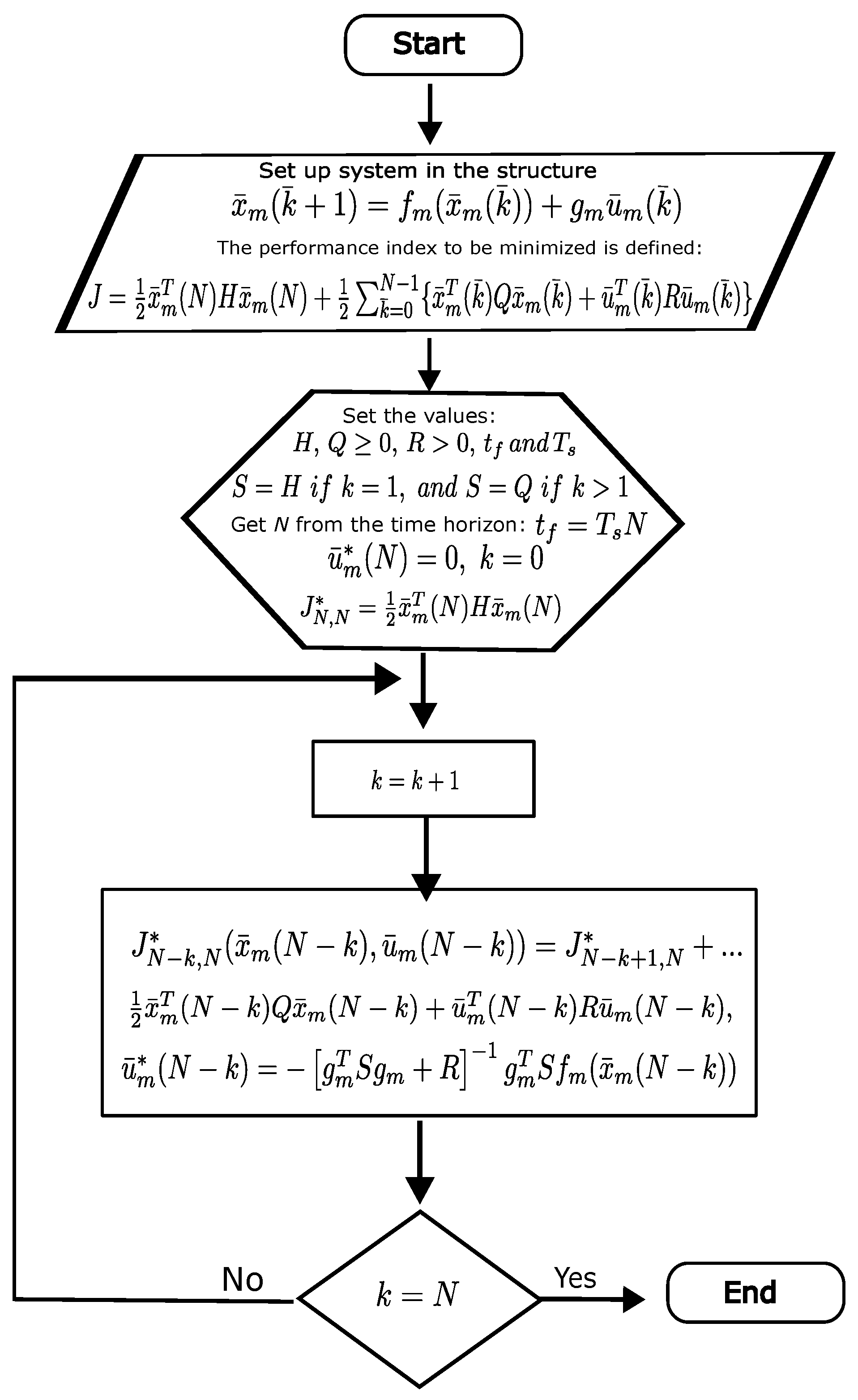 Optimized Discrete Nonlinear Control of Alternating Current Three-Phase ...