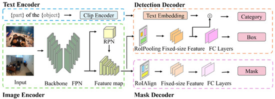 Applied Sciences | Free Full-Text | Open-Vocabulary Part-Level Detection and Segmentation for ...
