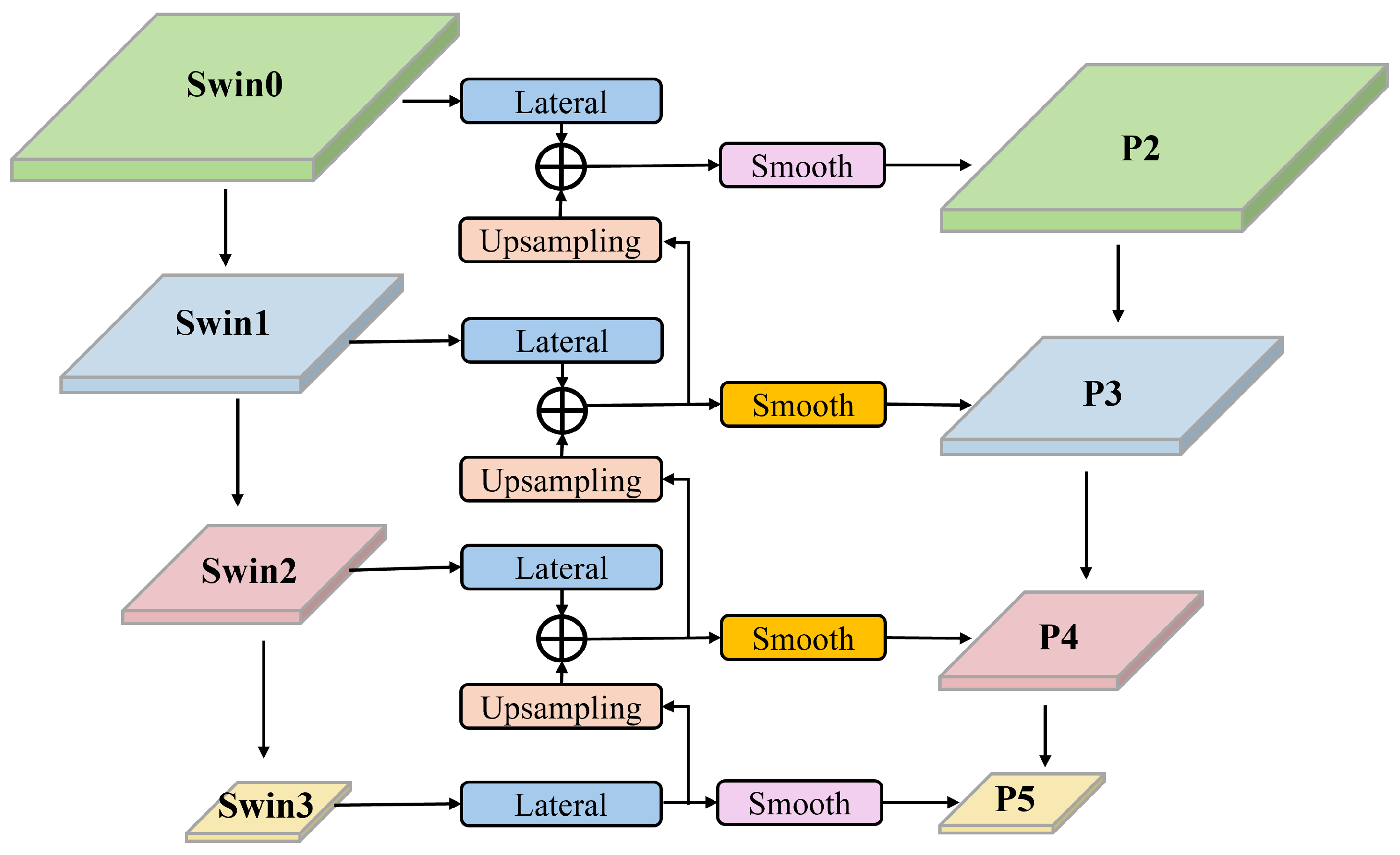 Open-Vocabulary Part-Level Detection and Segmentation for Human–Robot ...