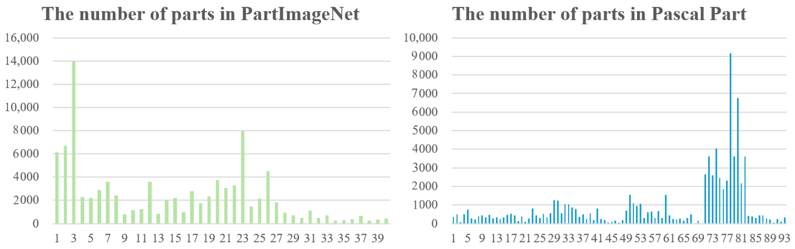 Open-Vocabulary Part-Level Detection and Segmentation for Human–Robot ...