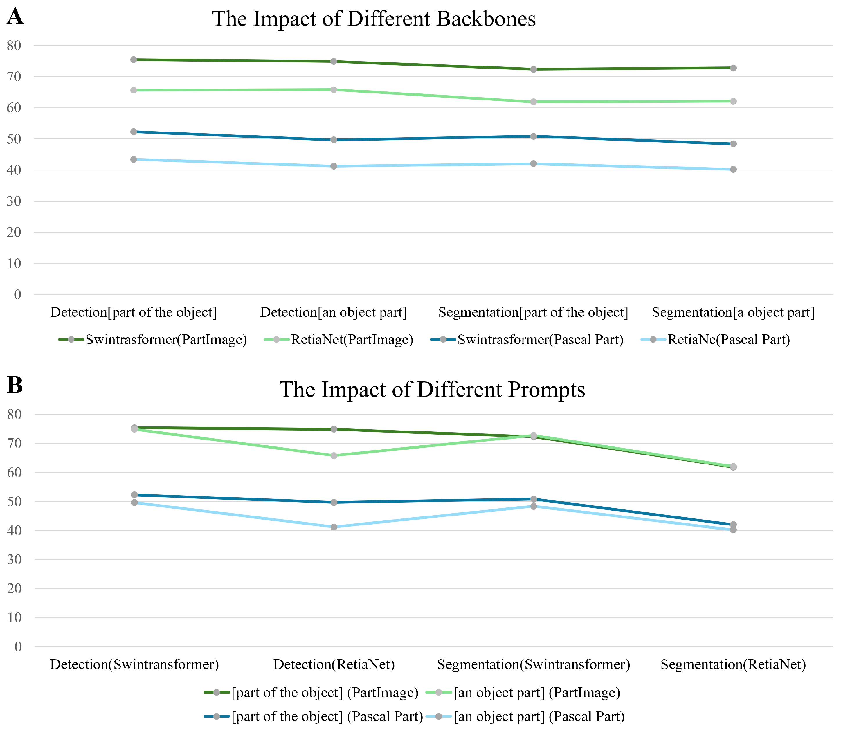 Open-Vocabulary Part-Level Detection and Segmentation for Human–Robot ...