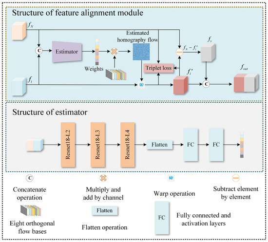 Adaptive Frame Sampling and Feature Alignment for Multi-Frame Infrared ...