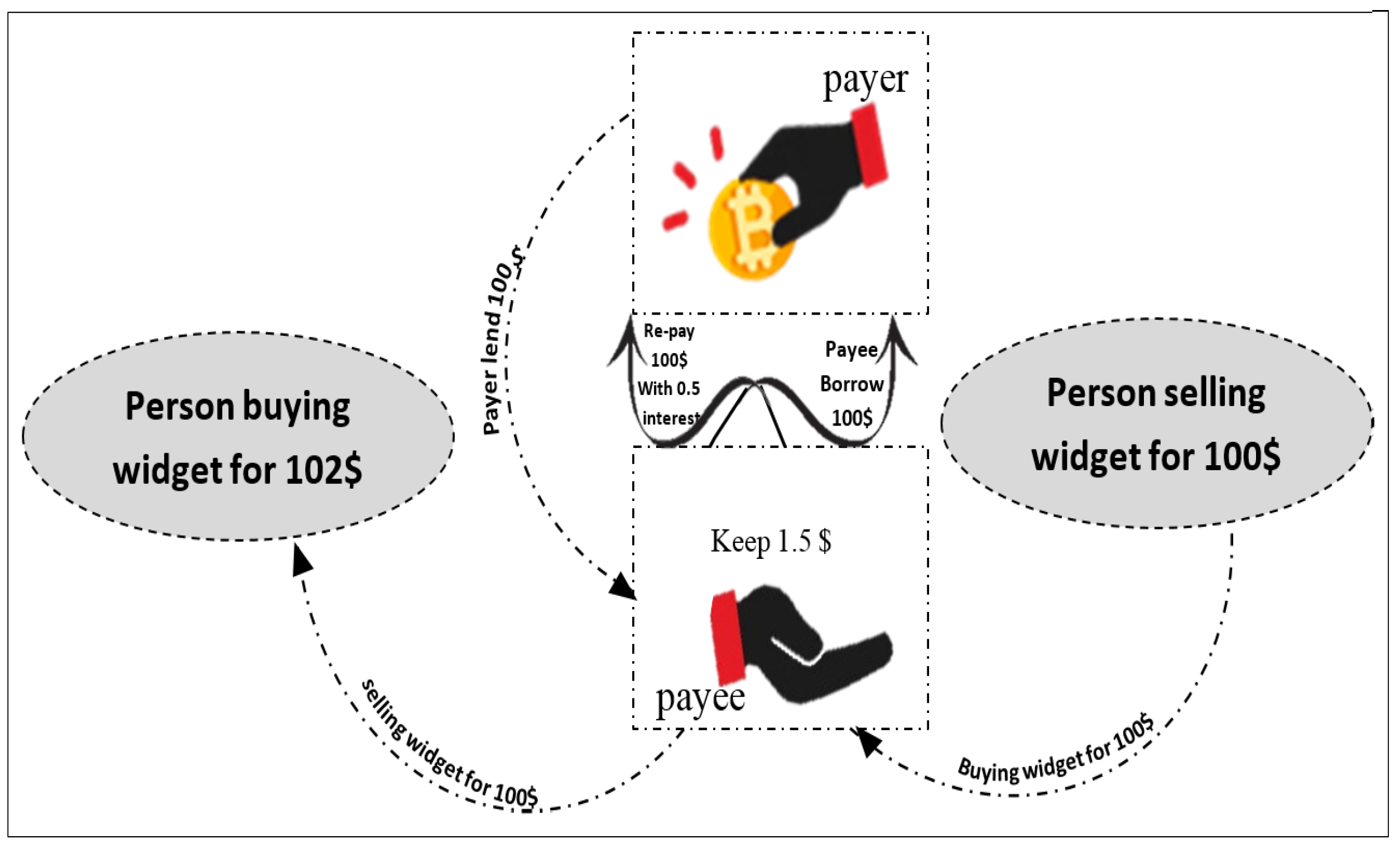 Providing Security for Flash Loan System Using Cryptocurrency Wallets ...