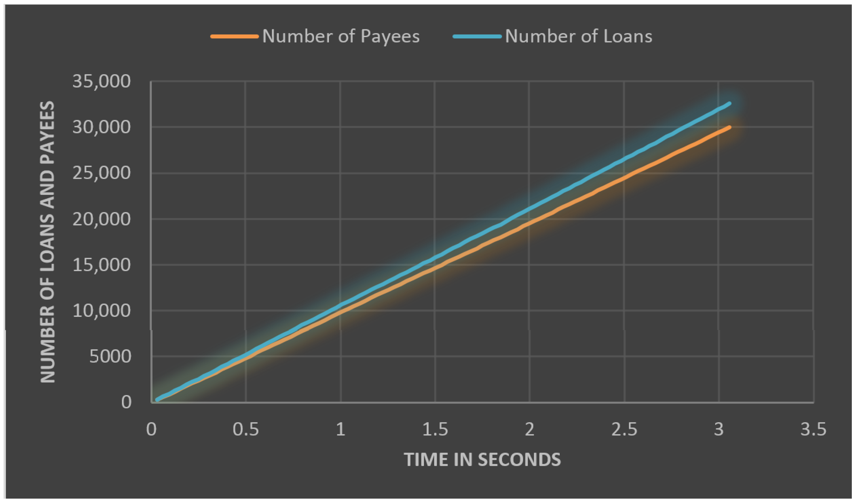 Providing Security for Flash Loan System Using Cryptocurrency Wallets ...