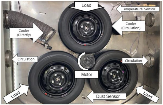 Applied Sciences | Free Full-Text | Laboratory Evaluation of Wear ...