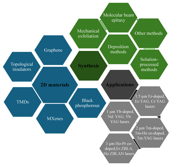 Applied Sciences | Free Full-Text | Strategic Insights into Integrated Photonics: Core Concepts ...