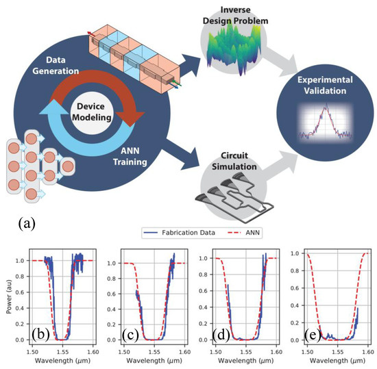 Applied Sciences | Free Full-Text | Strategic Insights into Integrated ...