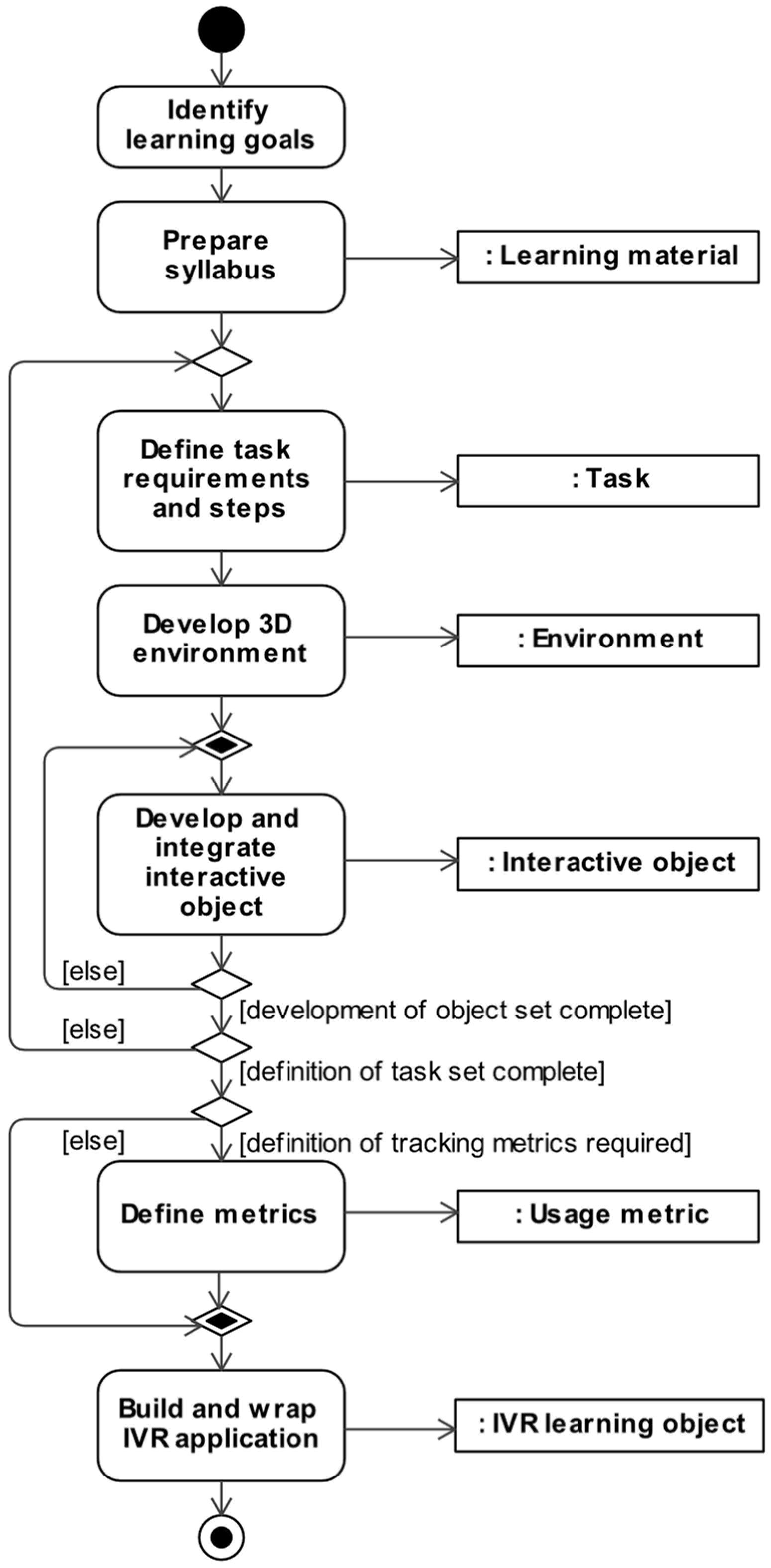 Transforming Interactive Educational Content into Immersive Virtual ...