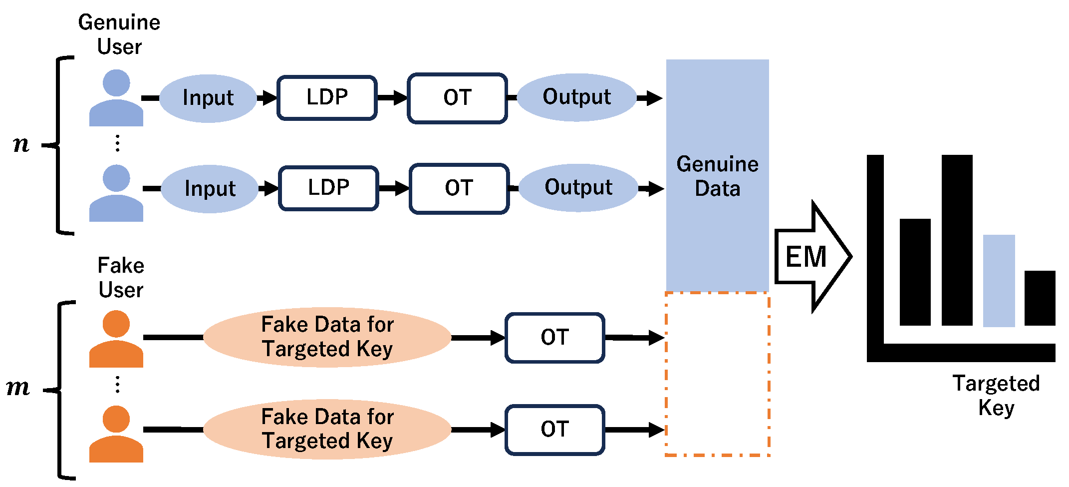 Robust Estimation Method against Poisoning Attacks for Key-Value Data with Local Differential ...