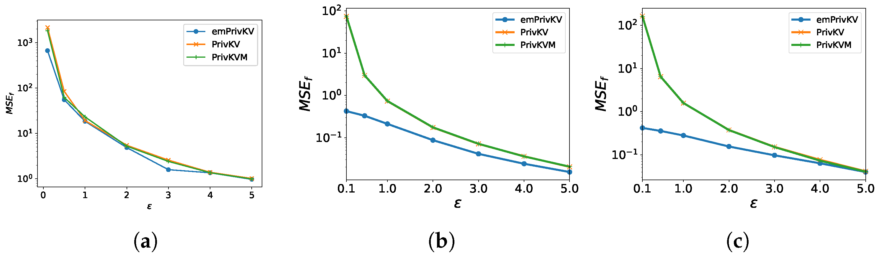 Robust Estimation Method against Poisoning Attacks for Key-Value Data with Local Differential ...