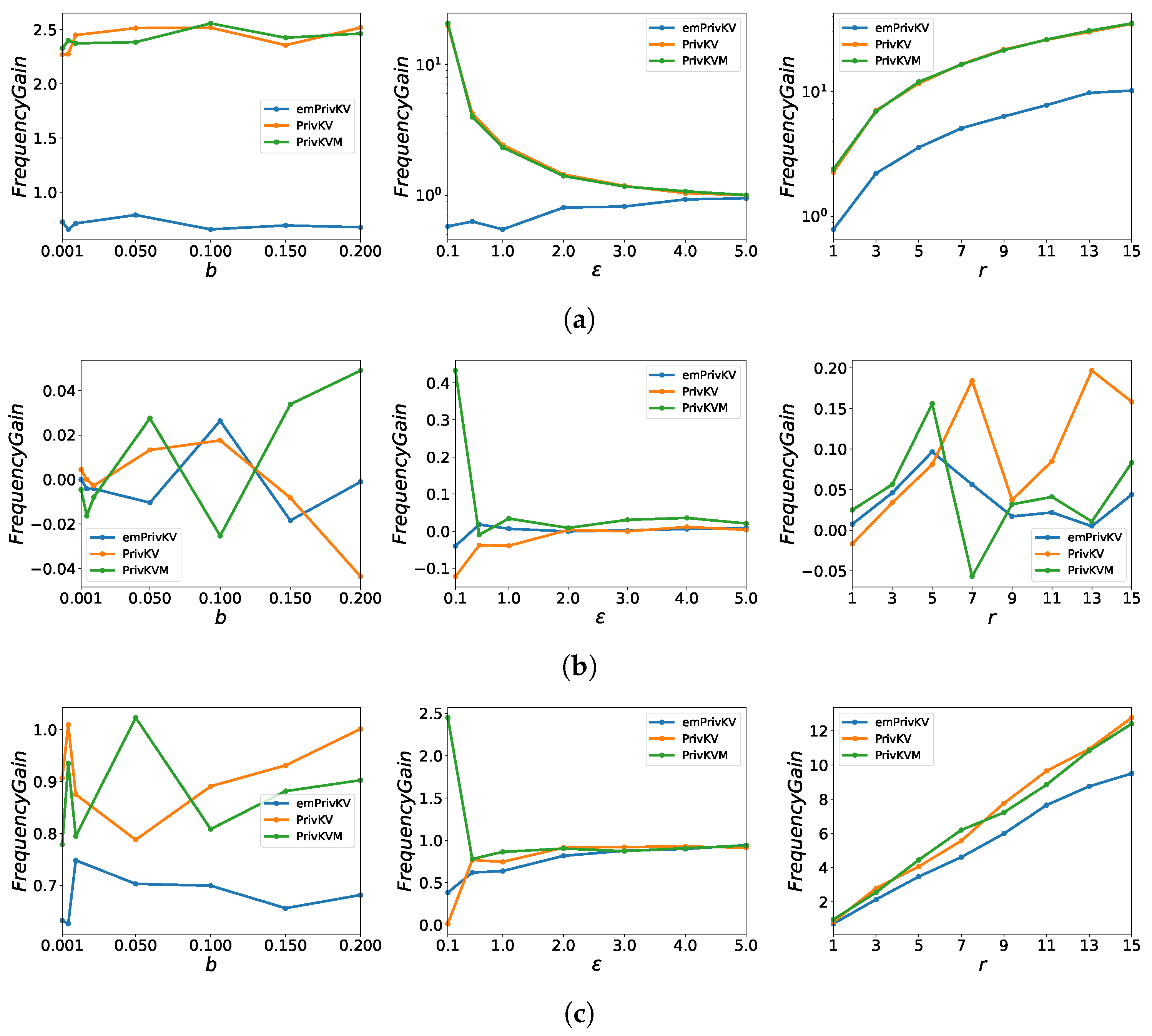 Robust Estimation Method against Poisoning Attacks for Key-Value Data with Local Differential ...