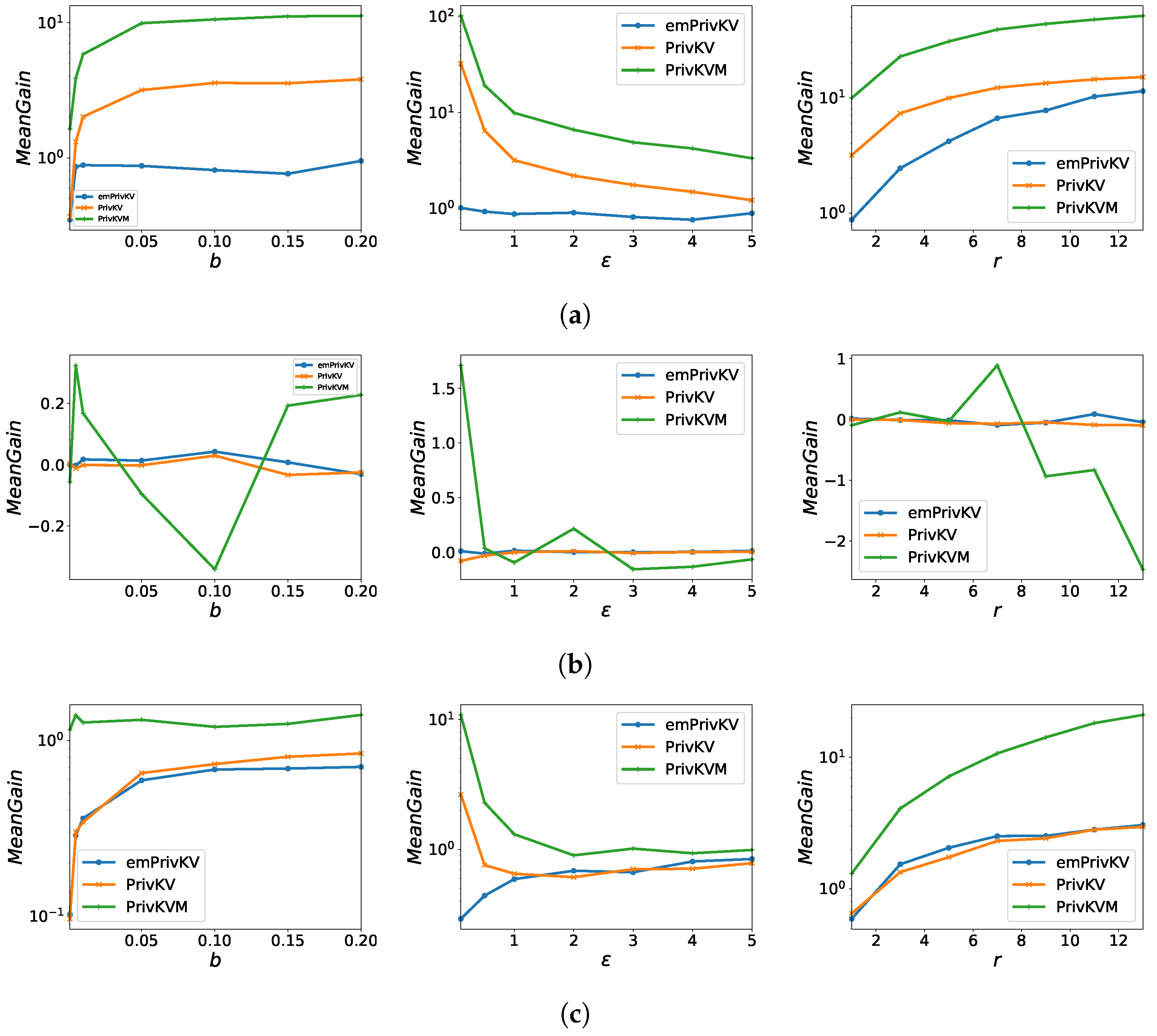 Robust Estimation Method against Poisoning Attacks for Key-Value Data with Local Differential ...