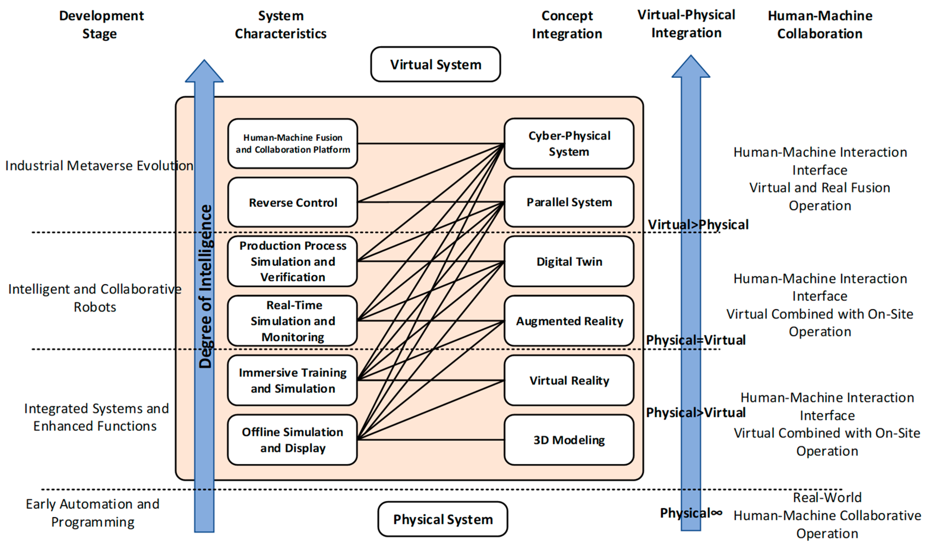 Evolution of Industrial Robots from the Perspective of the Metaverse ...