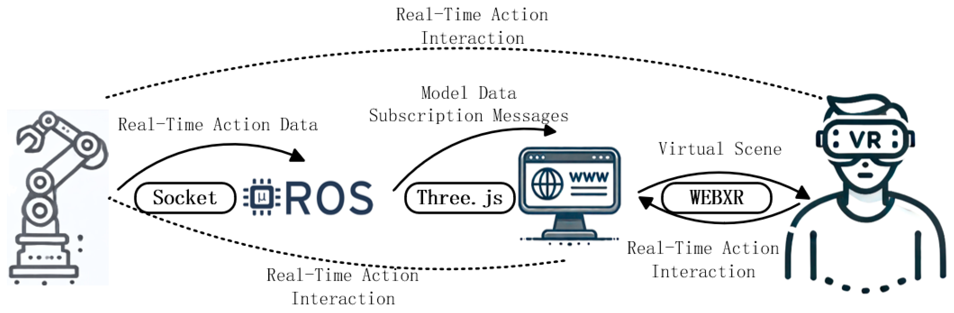 Evolution of Industrial Robots from the Perspective of the Metaverse ...