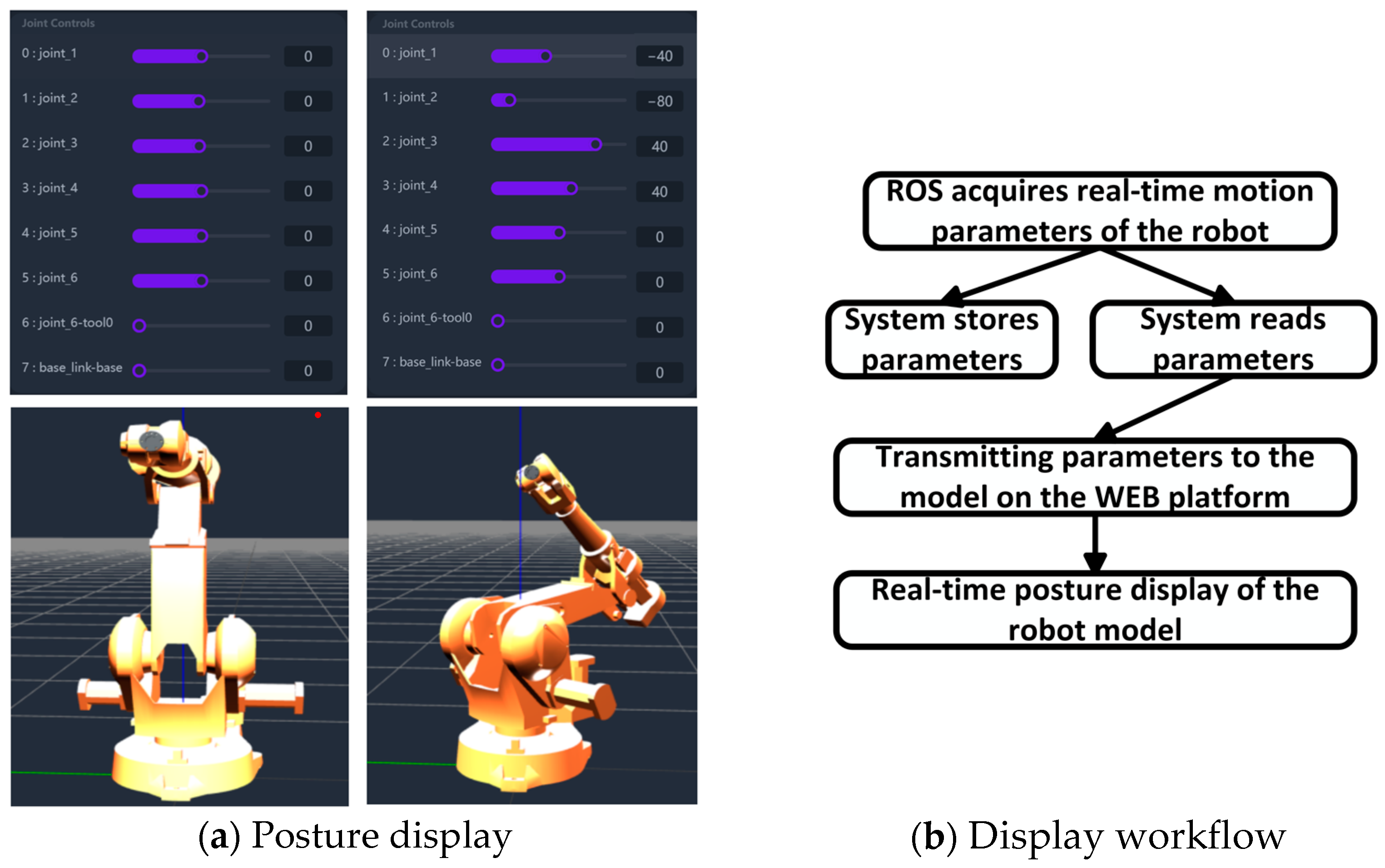 Evolution of Industrial Robots from the Perspective of the Metaverse ...