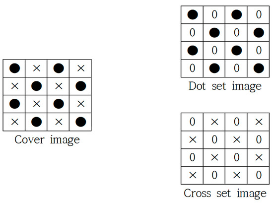 A New Reversible Data Hiding Method Using a Proportional Relation between Peak Signal-to-Noise ...