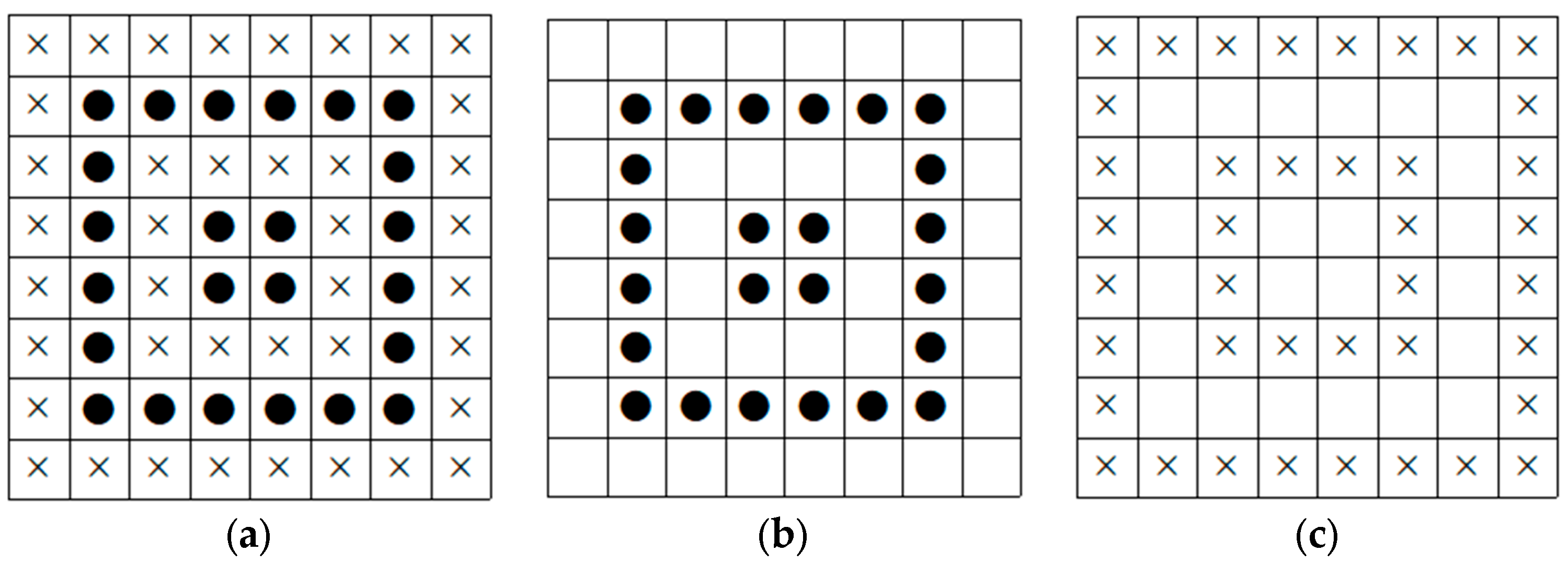 A New Reversible Data Hiding Method Using a Proportional Relation between Peak Signal-to-Noise ...