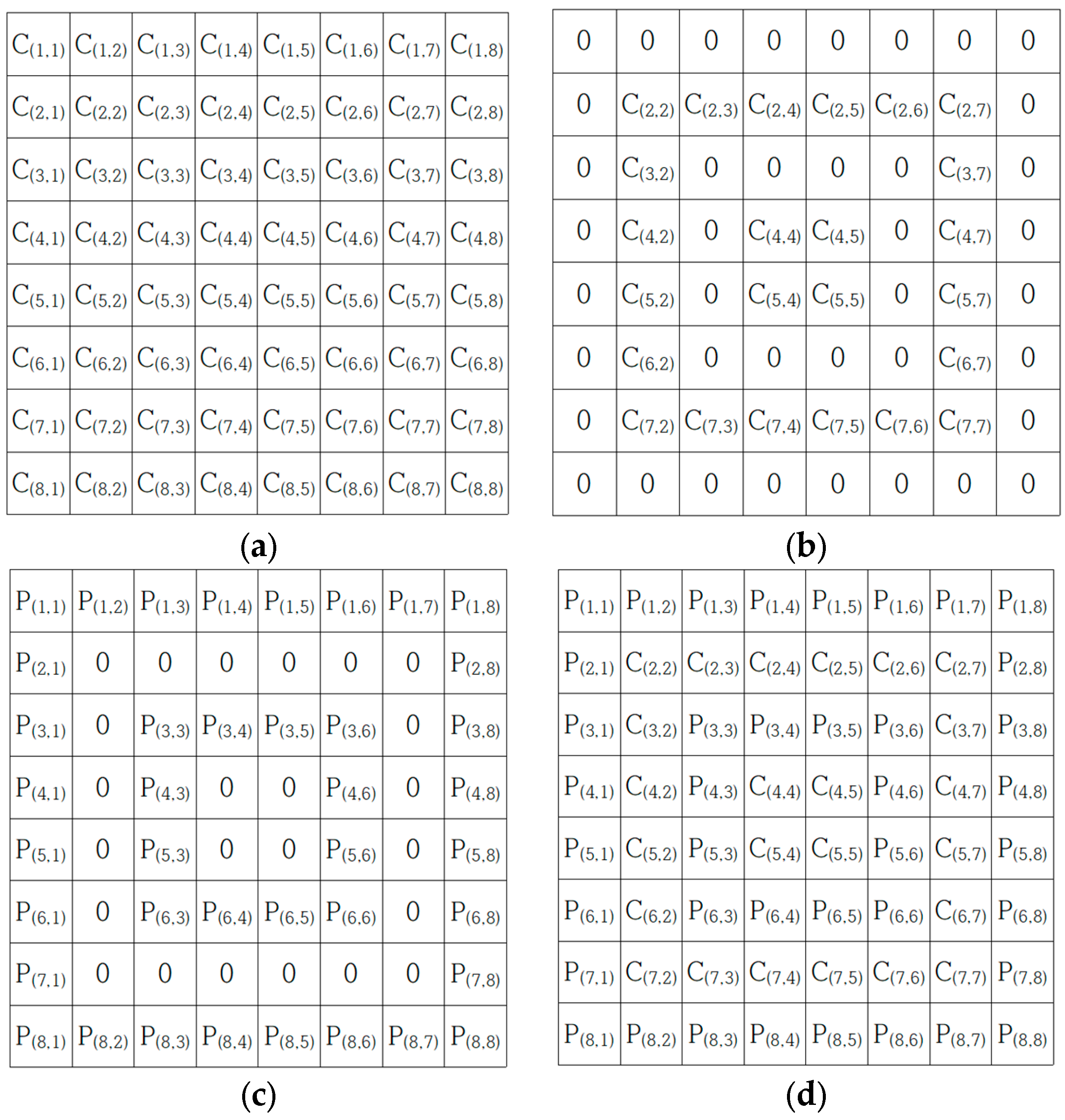 A New Reversible Data Hiding Method Using a Proportional Relation between Peak Signal-to-Noise ...
