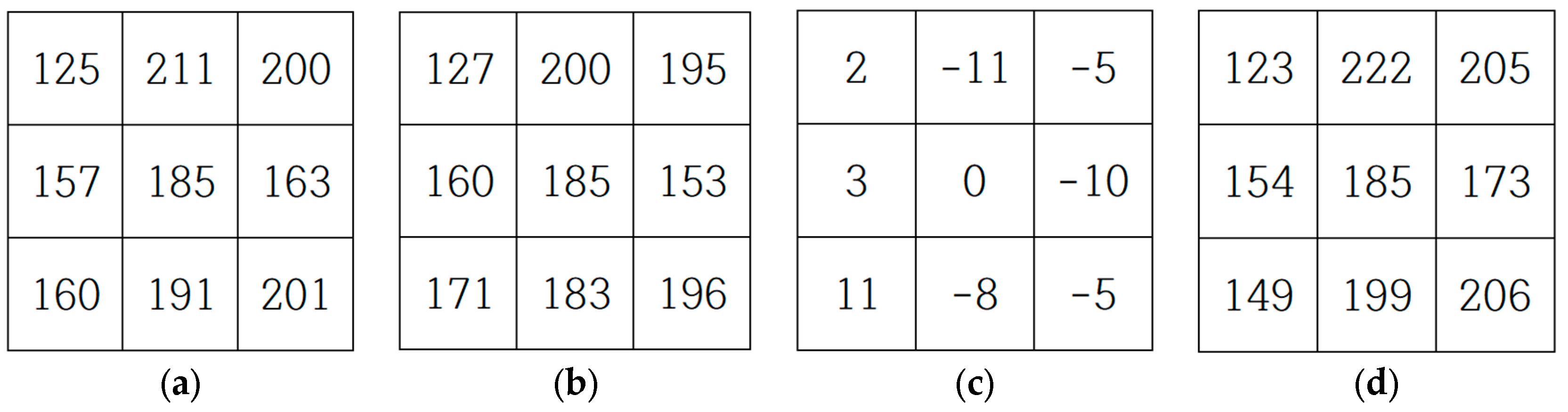A New Reversible Data Hiding Method Using a Proportional Relation between Peak Signal-to-Noise ...