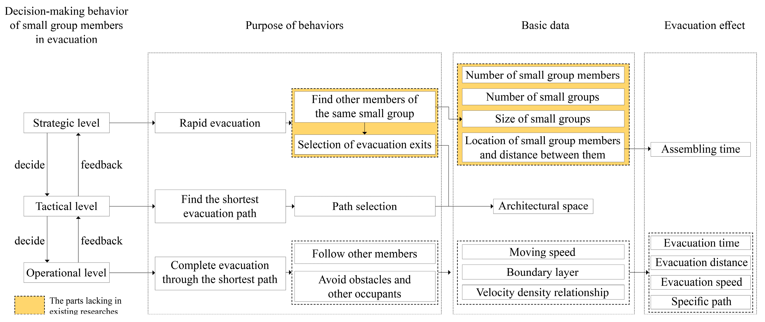 Applied Sciences | Free Full-Text | The Collection and Compilation of ...