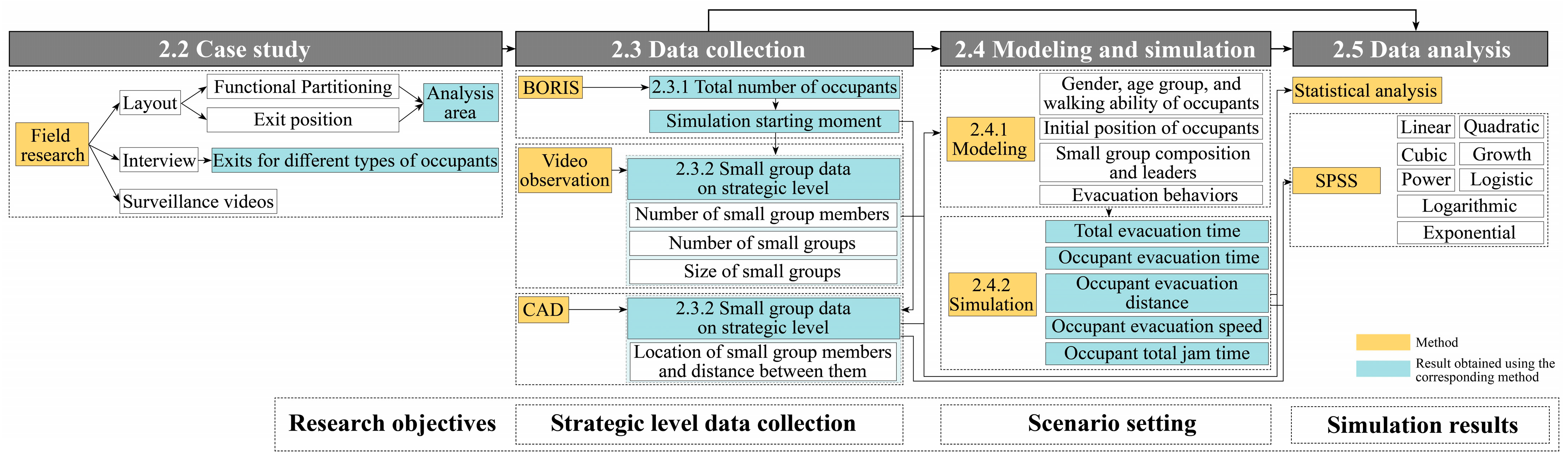 Applied Sciences | Free Full-Text | The Collection and Compilation of ...