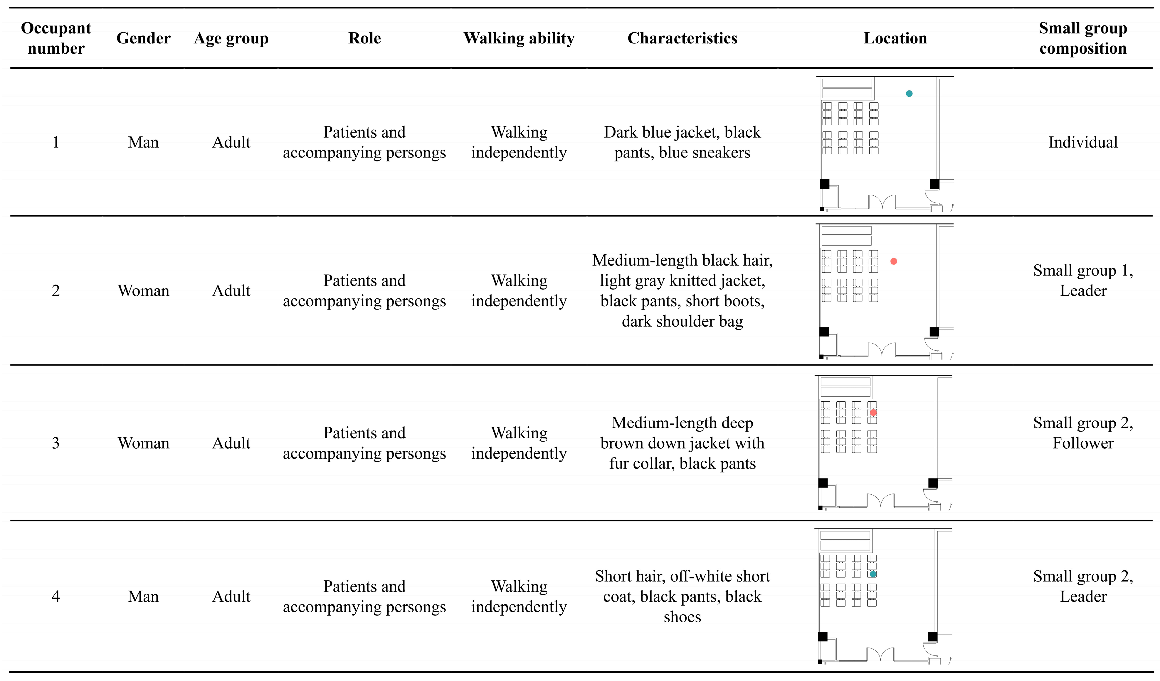 The Collection and Compilation of Small Group Data for Scenario Setting ...