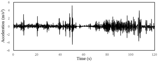 Research on Bifurcated Origami Hydraulic Dampers for Real Road ...