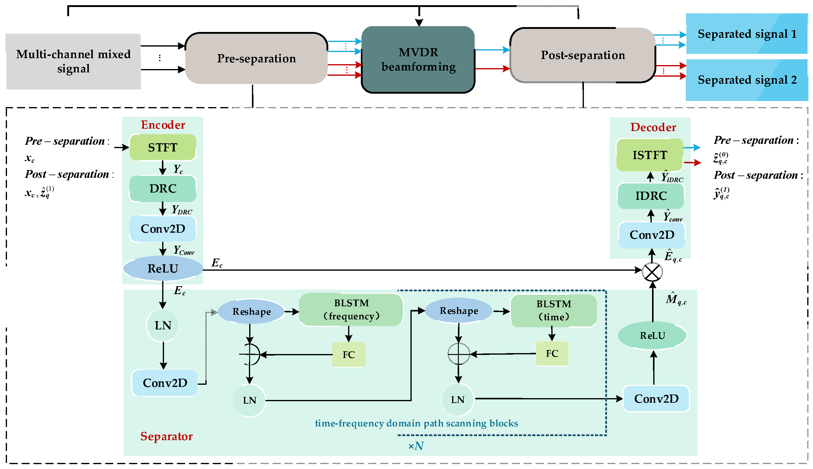 Low Latency Adaptive Beamforming For Multi Microphone Audio Processing ...