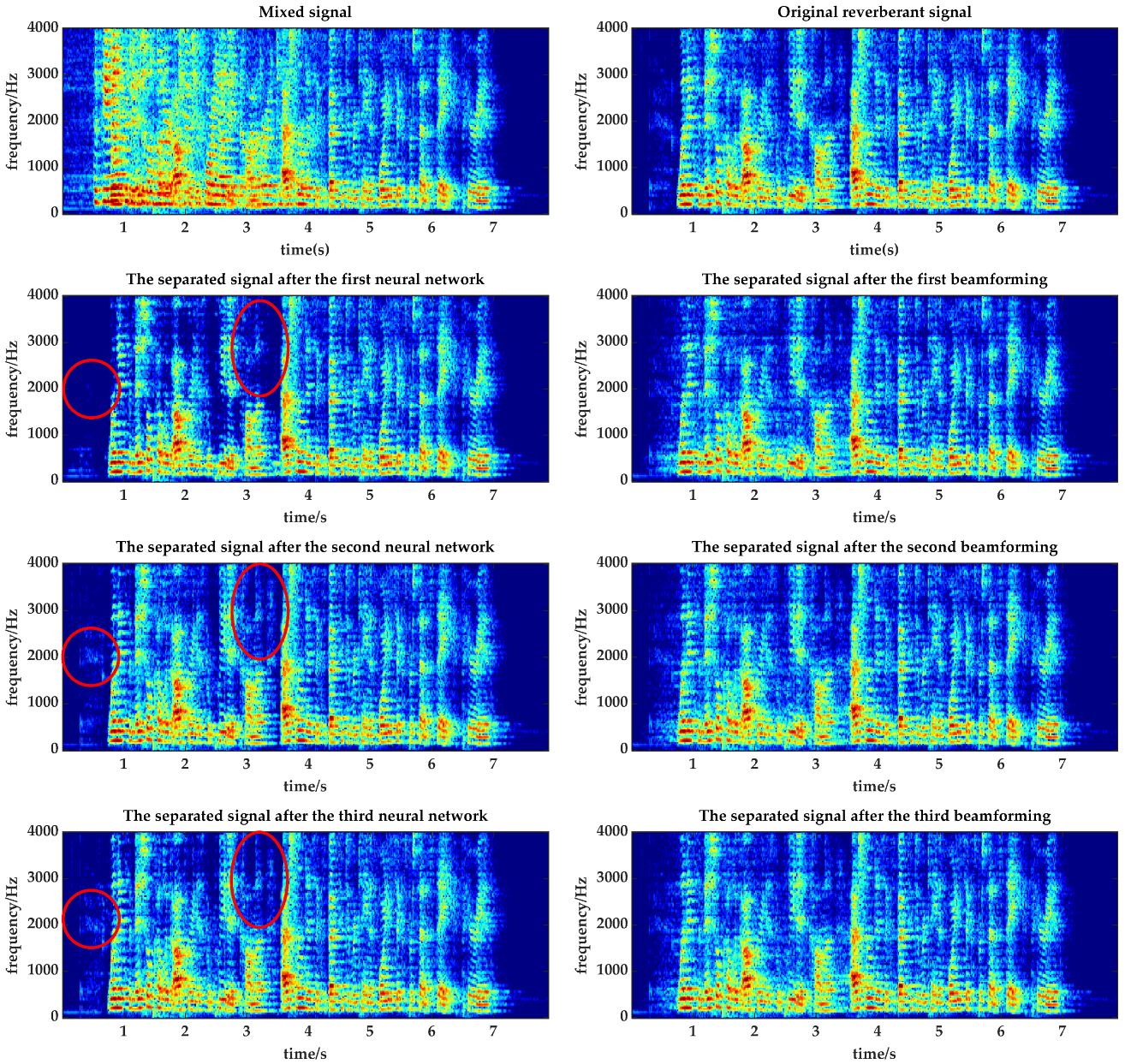 Iteratively Refined Multi-Channel Speech Separation