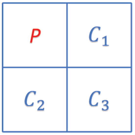 A Reversible Data Hiding Method For Encrypted Images Based On Adaptive Quadtree Partitioning And