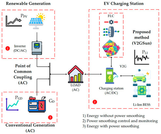 A New Adaptive Strategy for Enhancing the Stability of Isolated Grids ...