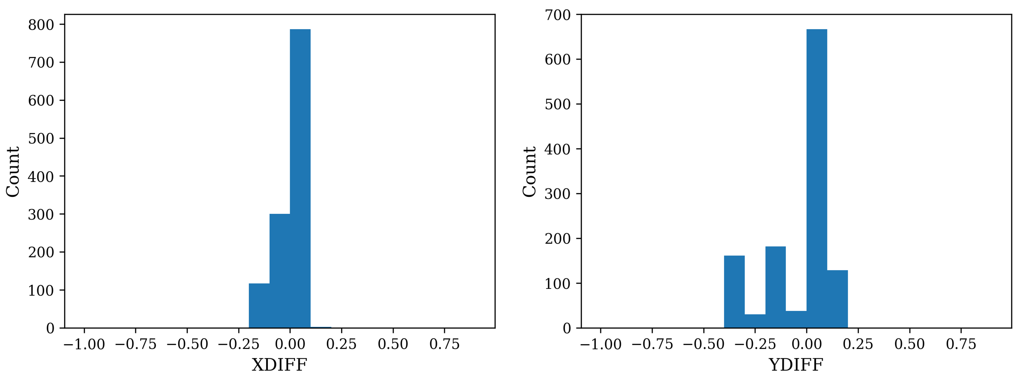 AnimalEnvNet: A Deep Reinforcement Learning Method for Constructing ...
