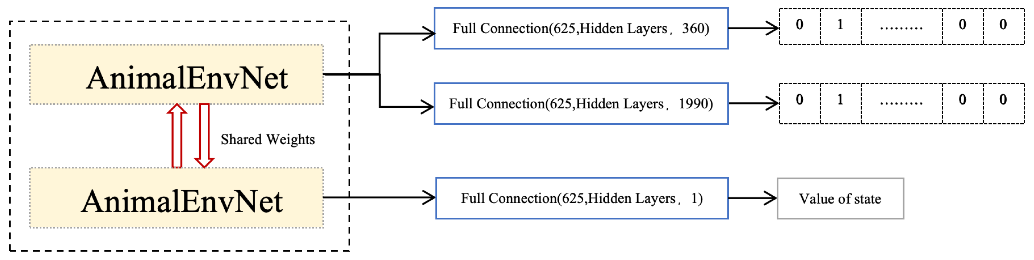AnimalEnvNet: A Deep Reinforcement Learning Method for Constructing ...