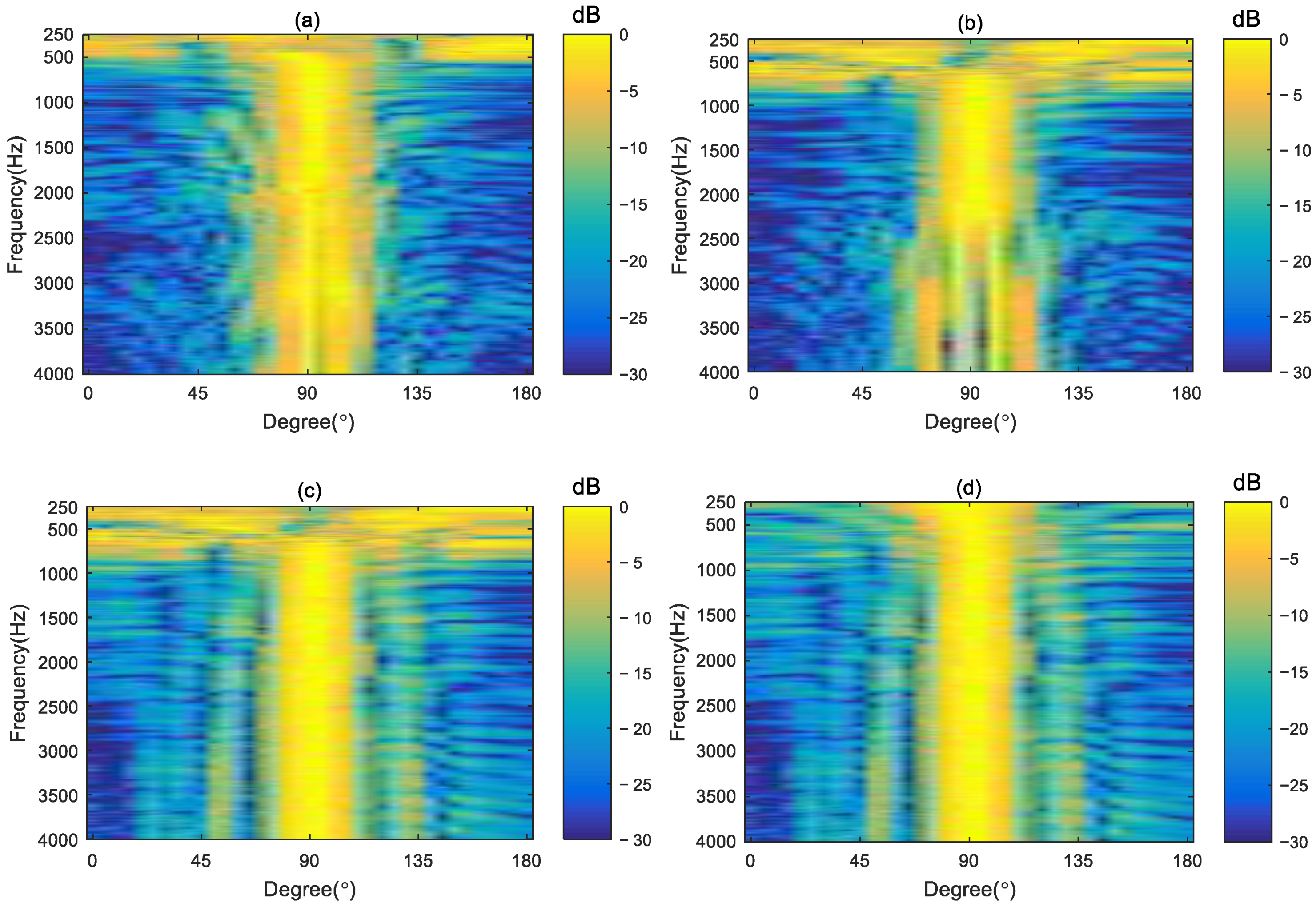 Design of Robust Broadband Frequency-Invariant Broadside Beampatterns for the Differential ...