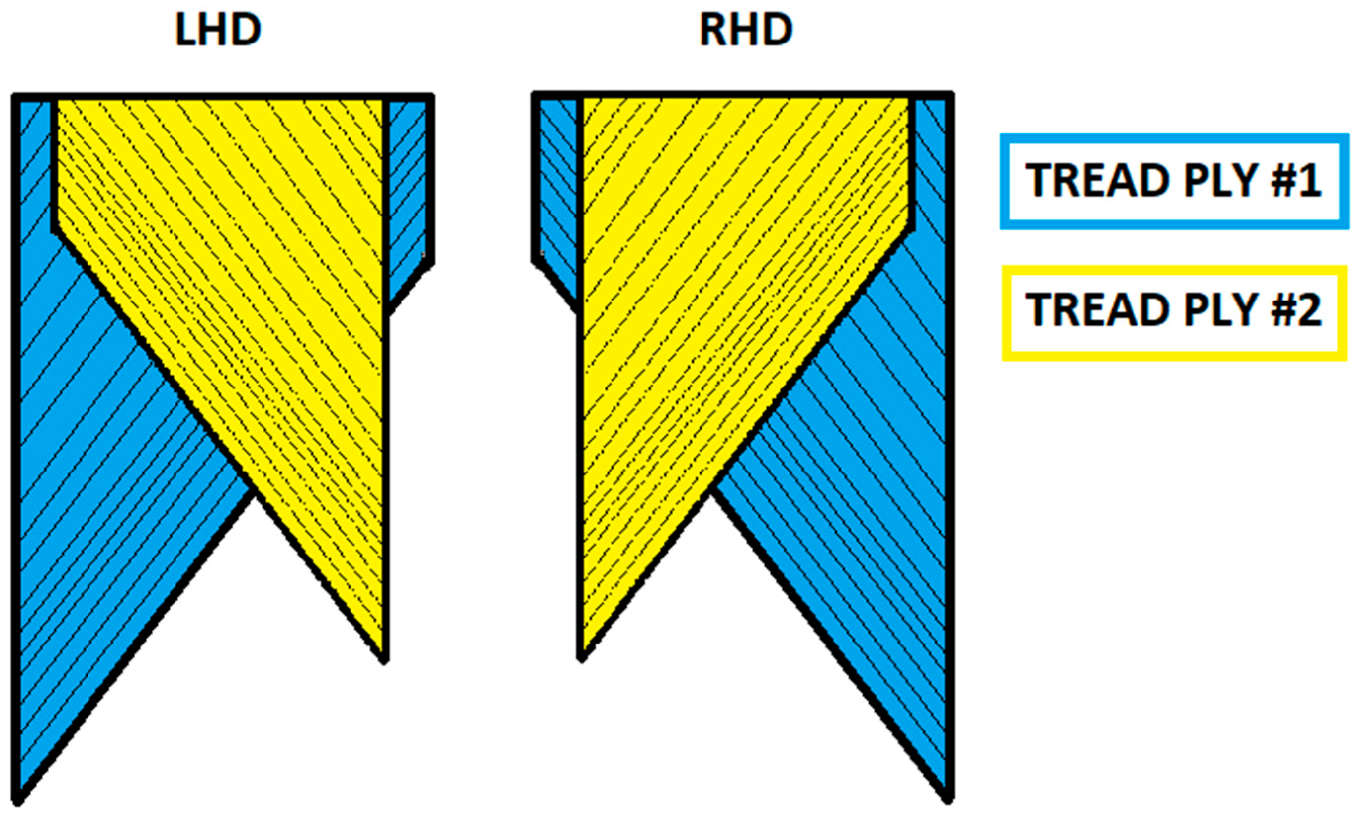 Utilizing Selected Machine Learning Methods for Conicity Prediction in ...