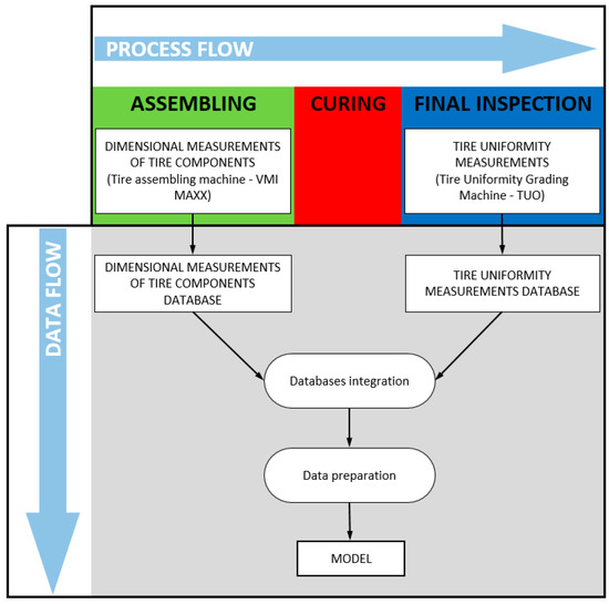 Utilizing Selected Machine Learning Methods for Conicity Prediction in ...